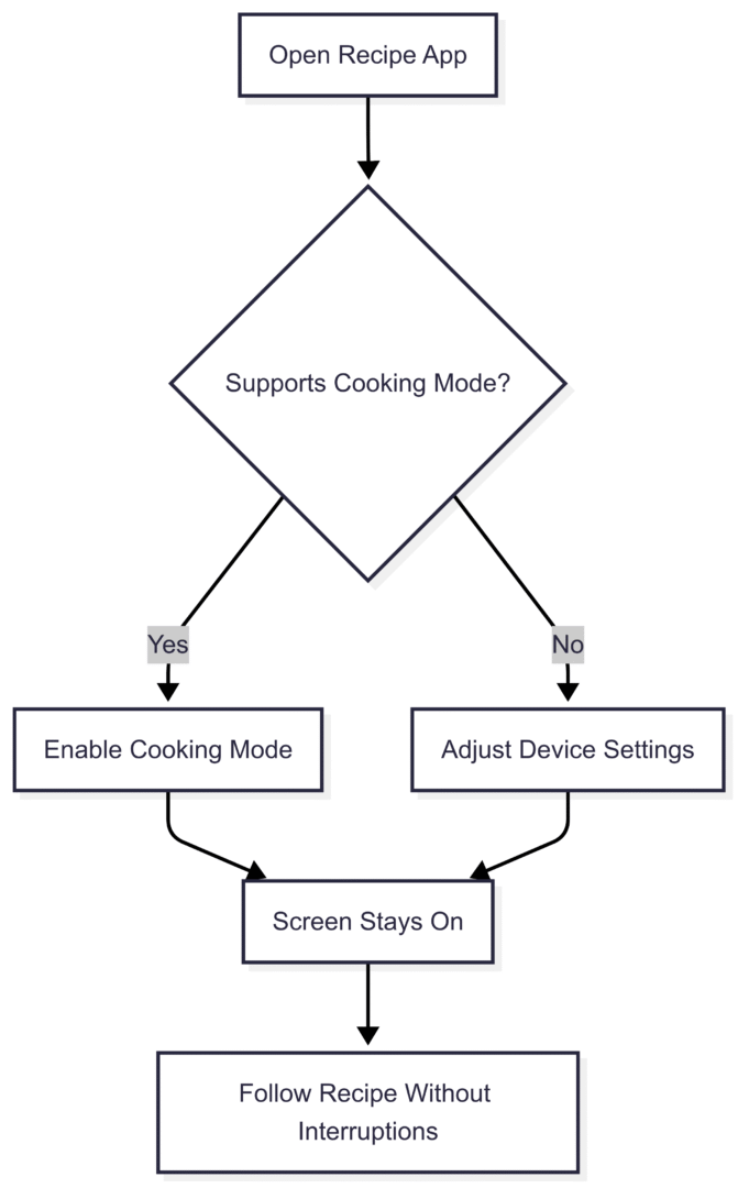 How to keep screen from going dark while cooking?